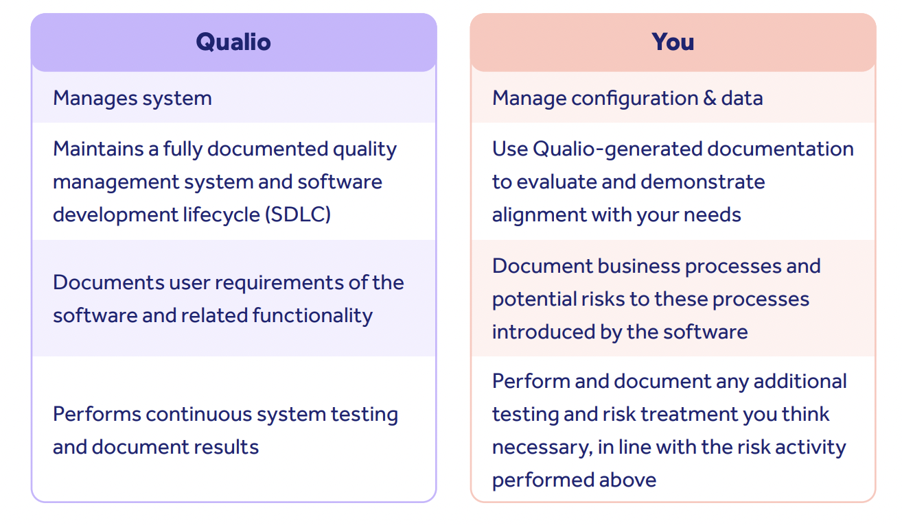Qualio launches new validation approach